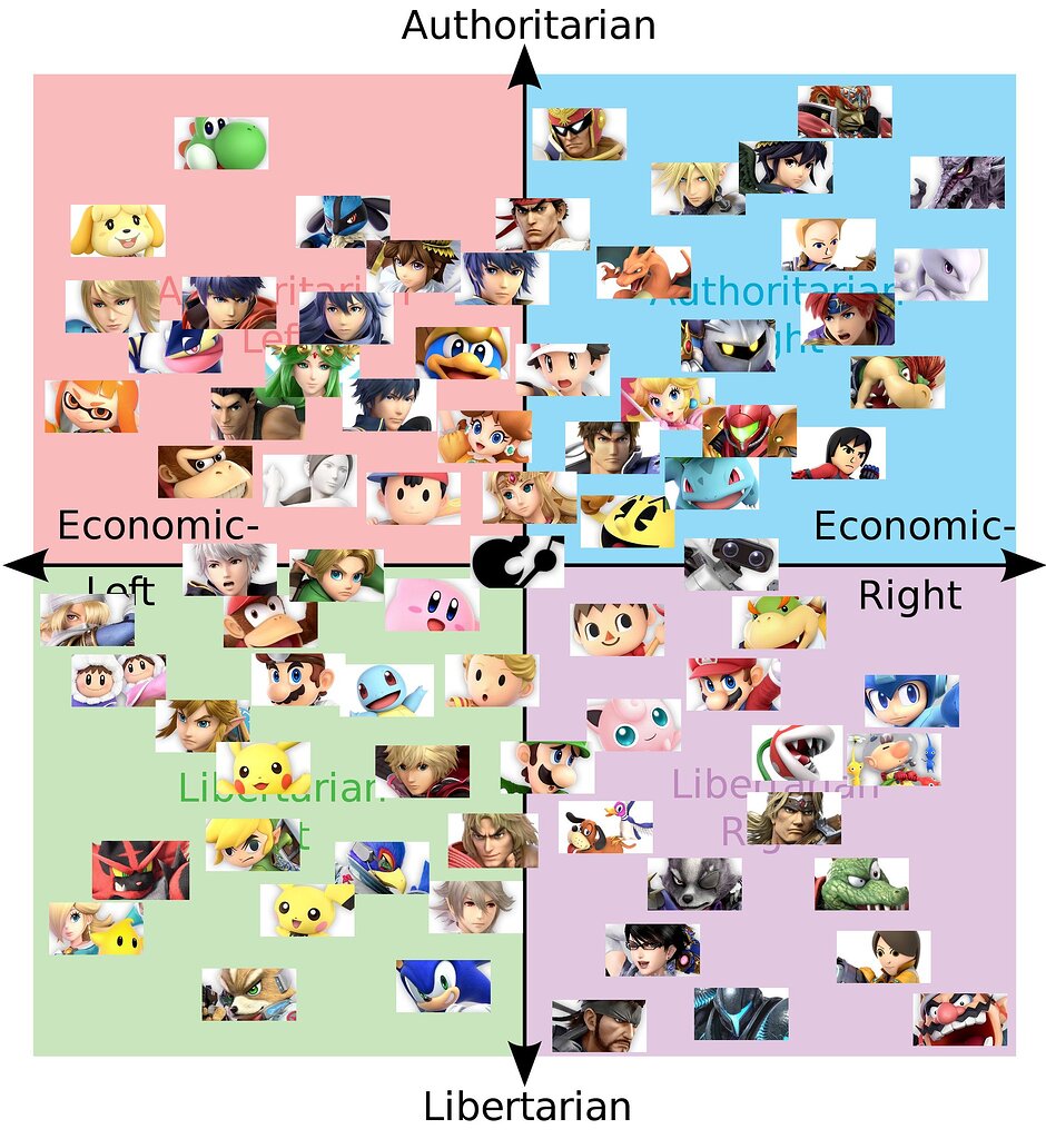 Smash Ultimate Political Compass - Jokes N' Dokes - Waypoint - Forum